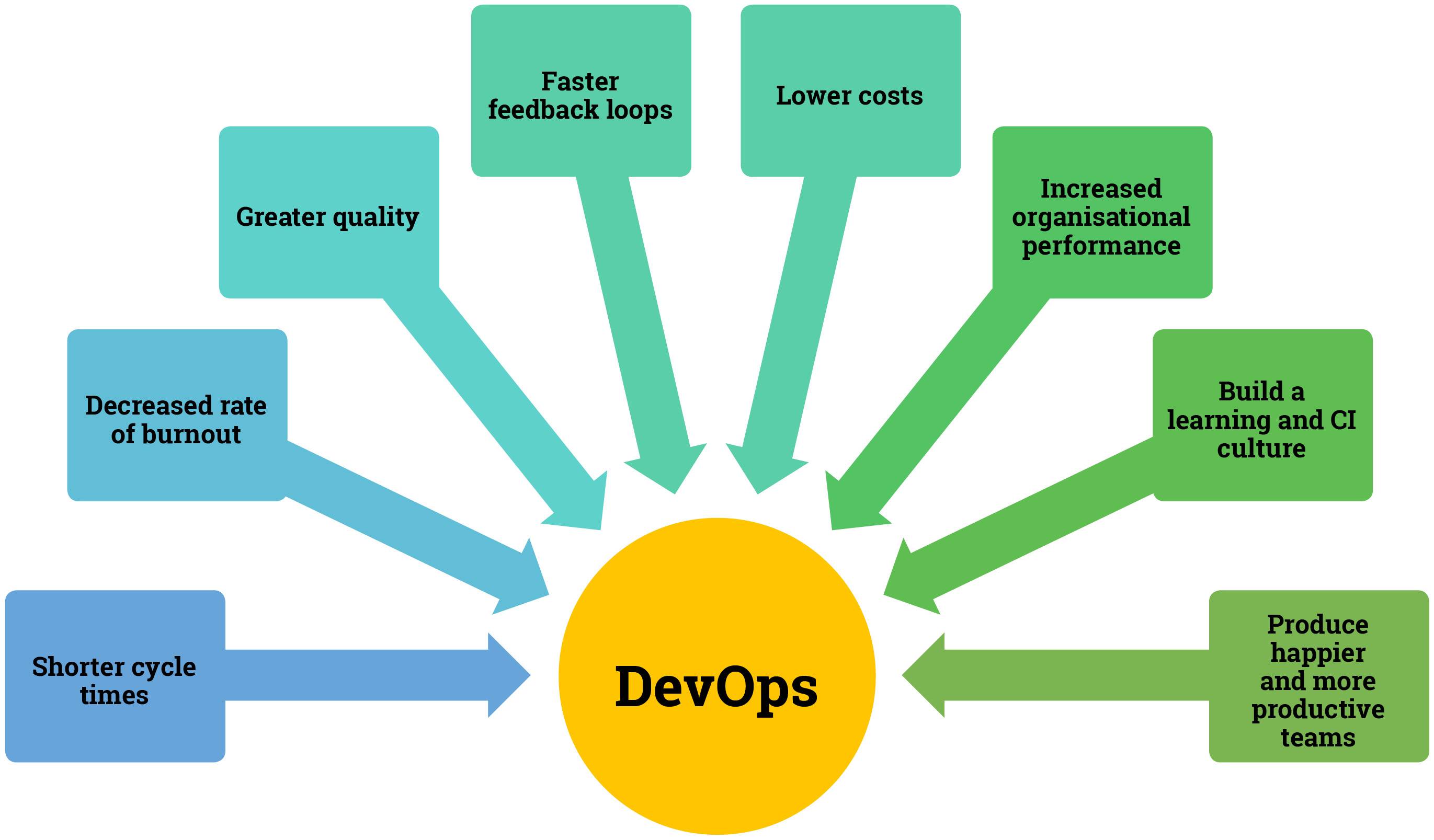 DevOps Coaching & Implementation | P2 Scaled Agile