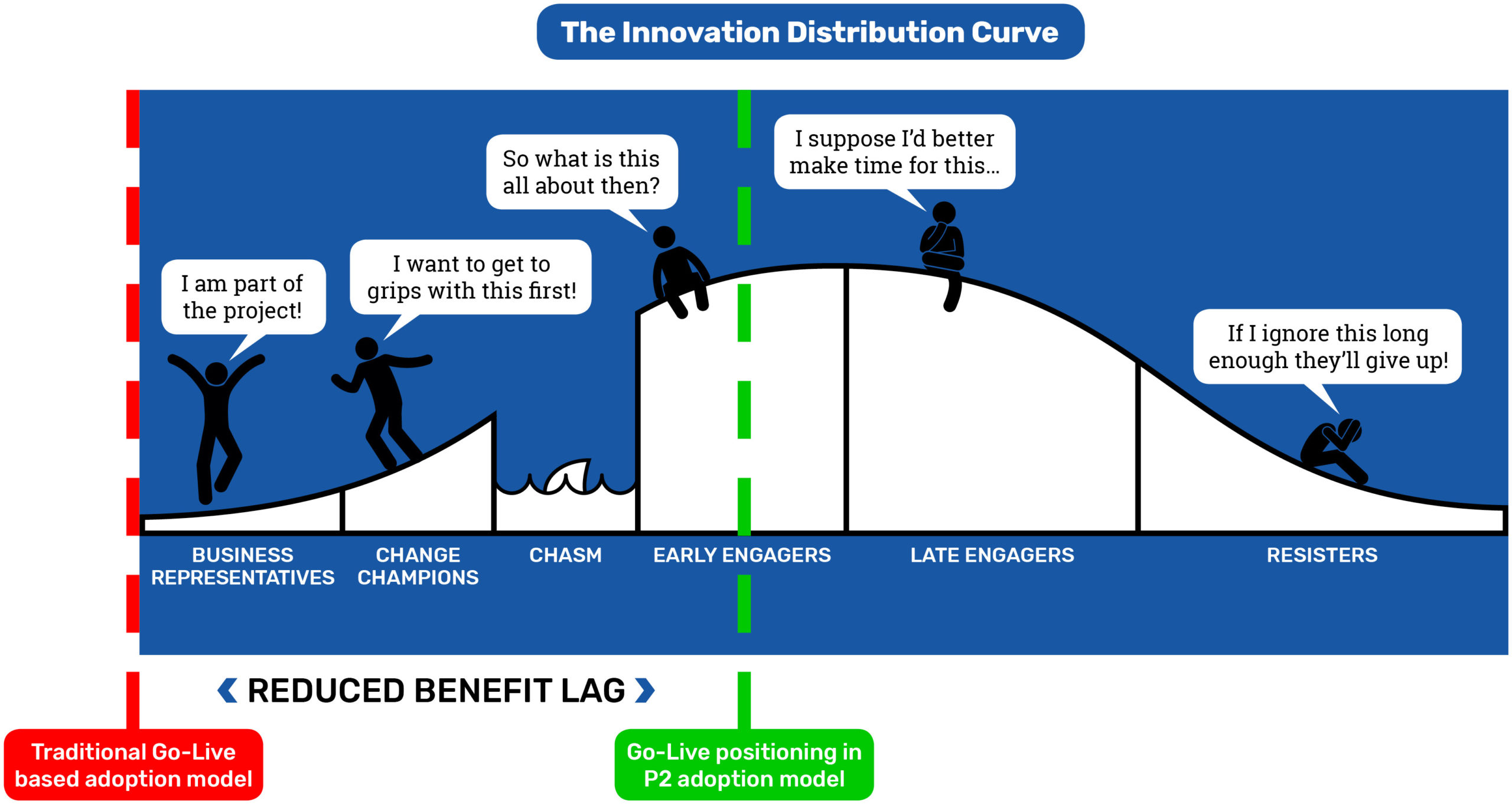 Change Management | P2 Consulting Change Management | P2 Consulting